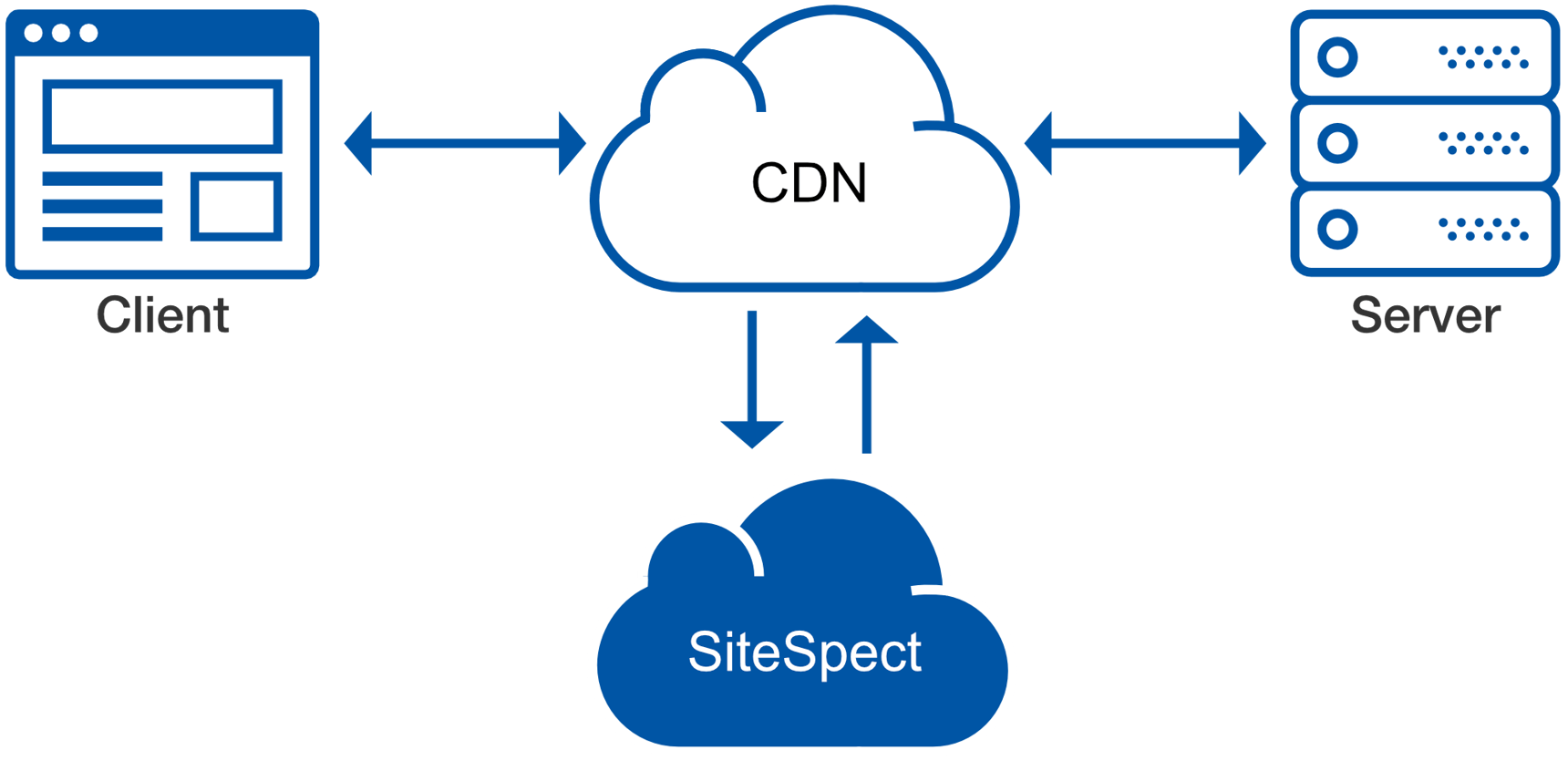 CDN Deployment